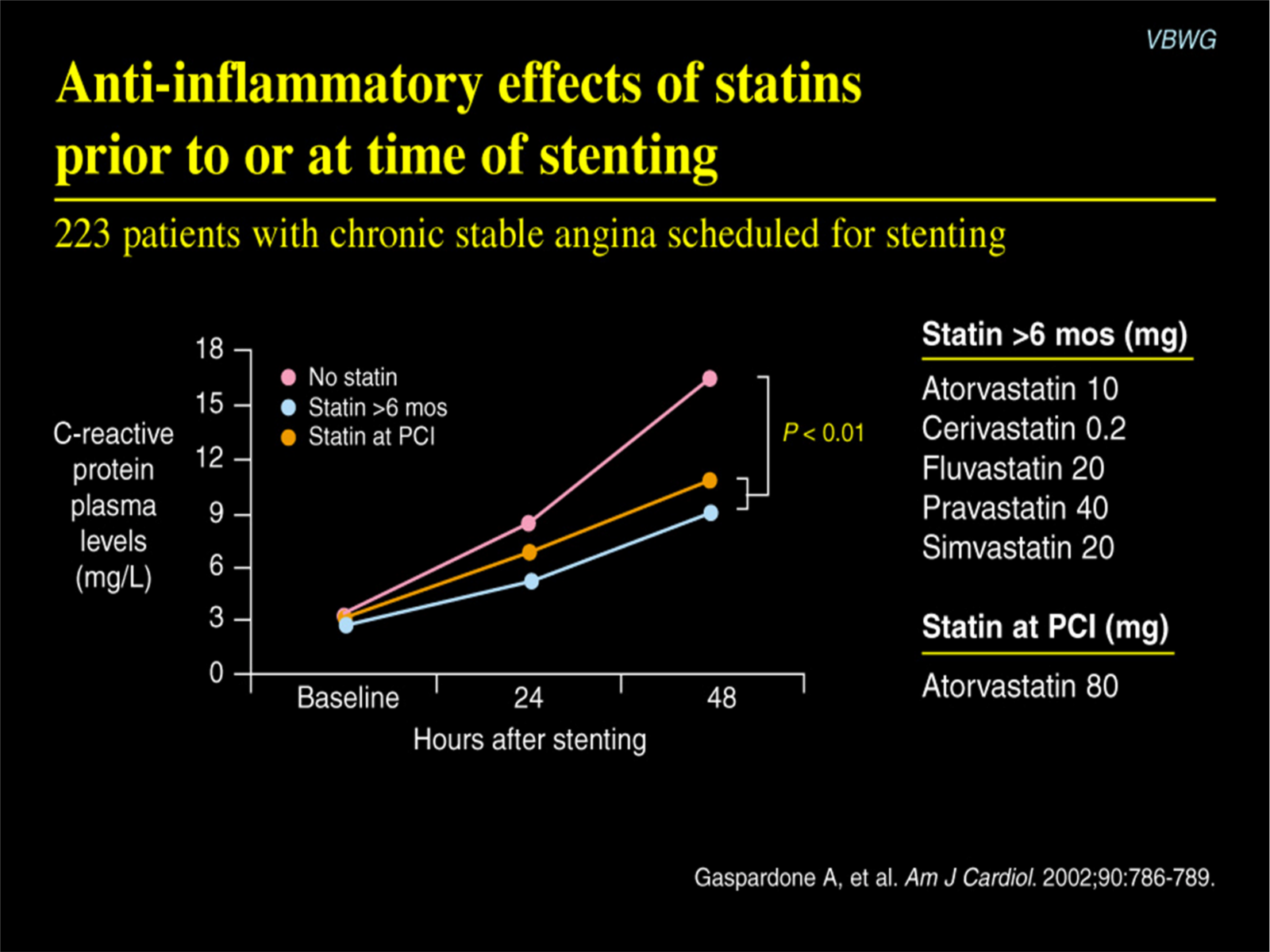 What Causes a Heart Attack? | Zero Carb Doc
